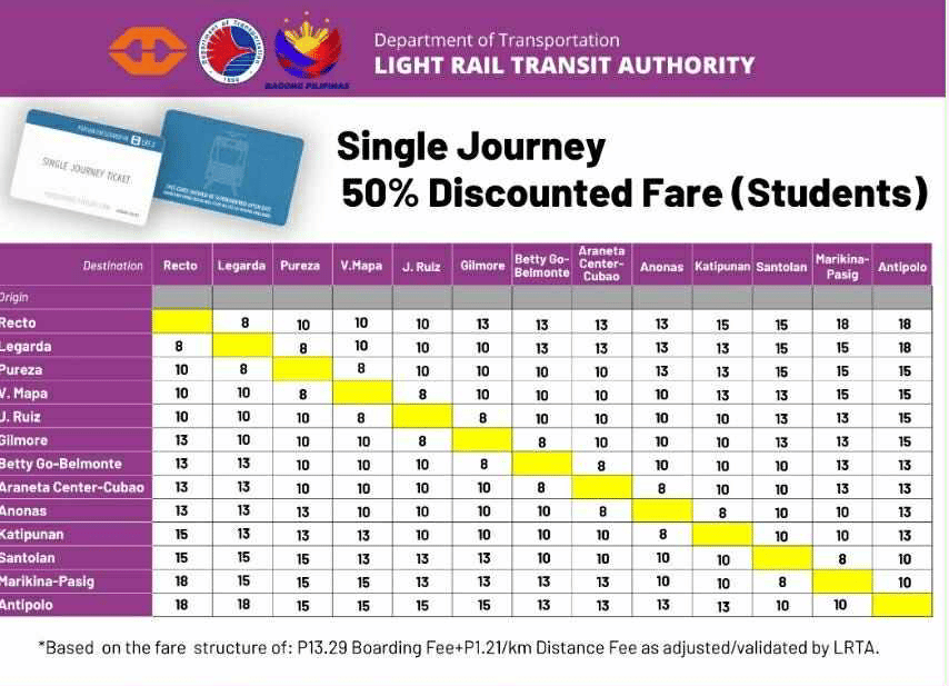 DOTr increases student discount on LRT, MRT rides from 20% to 50% • PhilSTAR Life